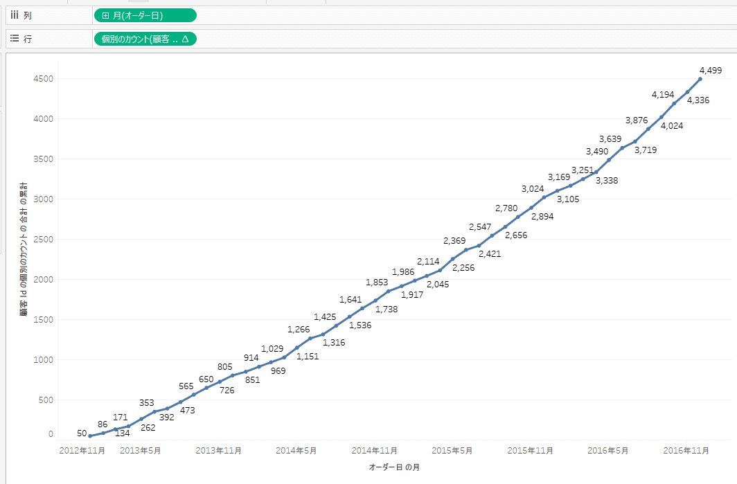 odr8[HandsOn - Advanced1]のQ10をどうしても解きたかったお話｜Funa