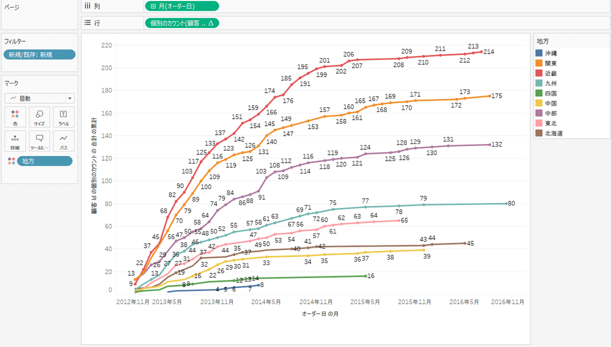 odr8[HandsOn - Advanced1]のQ10をどうしても解きたかったお話｜Funa