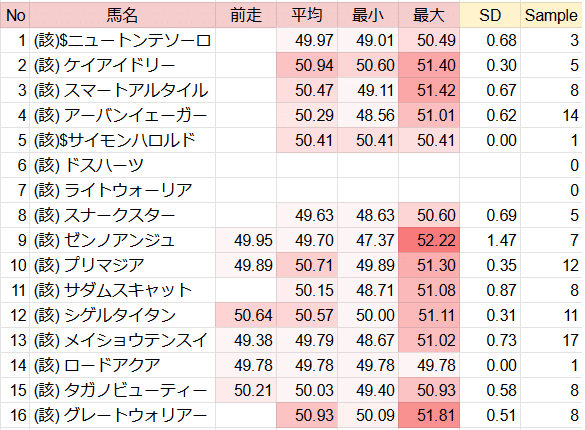 【特別】仮想速度・天保山S｜VRS18🐴