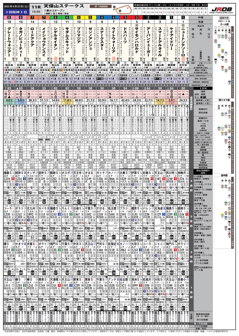 6/25（土）阪神11R 天保山S 赤木の予想｜JRDB 競馬アラカルト｜note