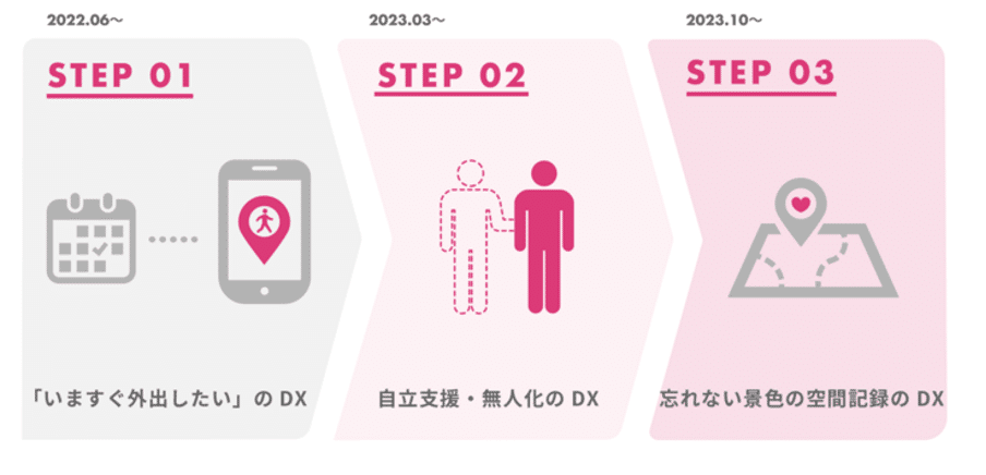Chapter2 LOOVIC〜誰よりも、迷いやすい人のために〜 解決できること｜Toru