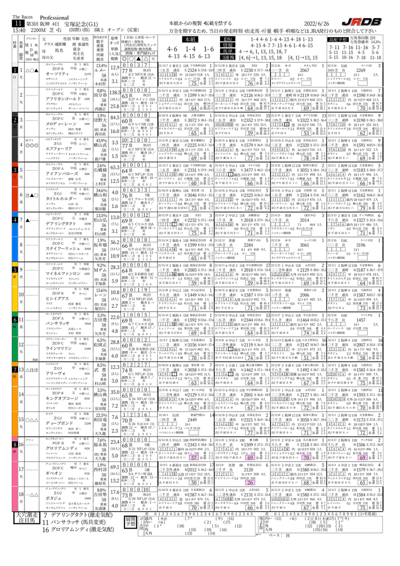 6/26(日)分の「パドック新聞」をご覧いただけます｜JRDB 競馬アラカルト｜note