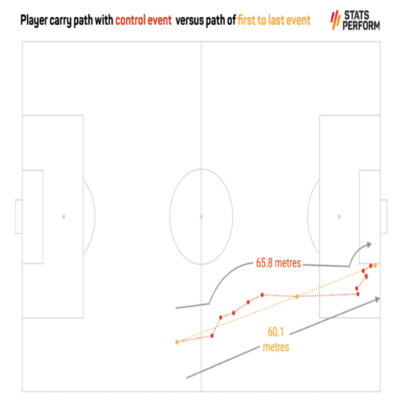 スポーツデータ 『Opta』とは何か｜Stats Perform｜note