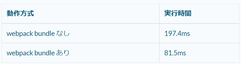 NestJS で作成したRESTfull APIをAWS Lambda + API Gatewayで構成する｜SHIFT Group 技術ブログ