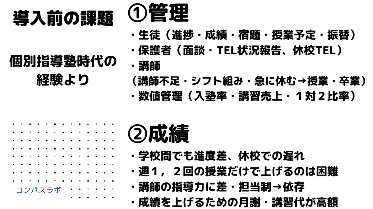 塾運営の4つの課題を解決した、たった3つのStudyplus活用法｜Compass Lab【Studyplus for School Award 2022】｜【公式】Studyplus for ...