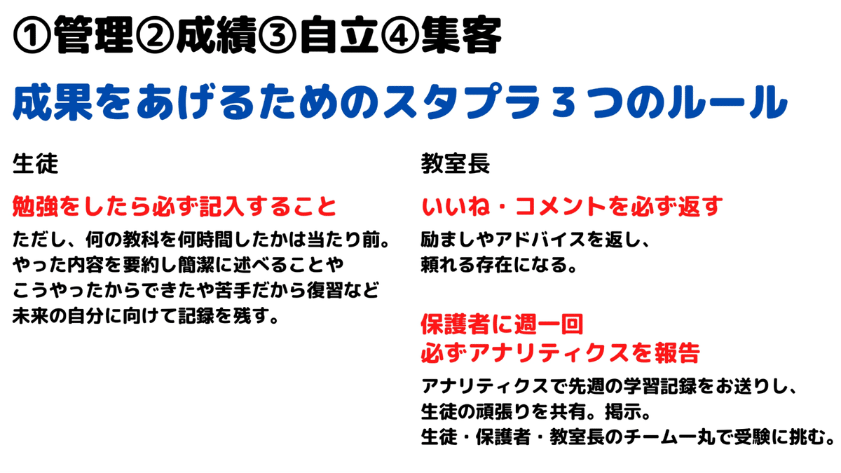 塾運営の4つの課題を解決した、たった3つのStudyplus活用法｜Compass Lab【Studyplus for School Award 2022】｜【公式】Studyplus for ...