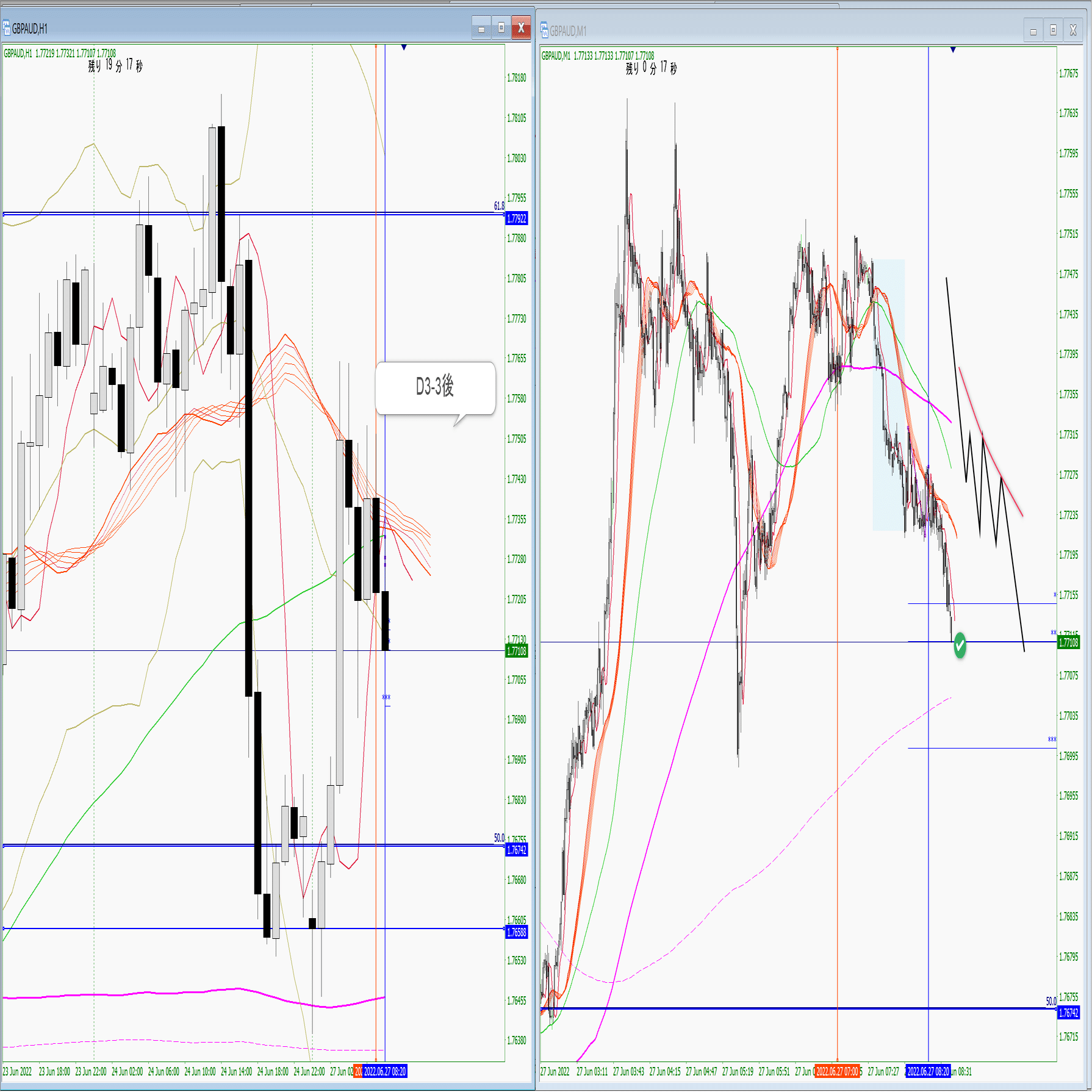 今週の振り返り「6/27～7/1」と半年の振り返り｜TATSUYA＠FX｜note