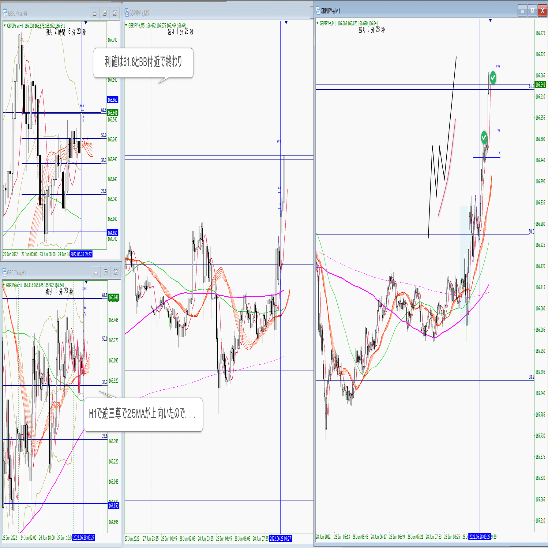 今週の振り返り「6/27～7/1」と半年の振り返り｜TATSUYA＠FX｜note