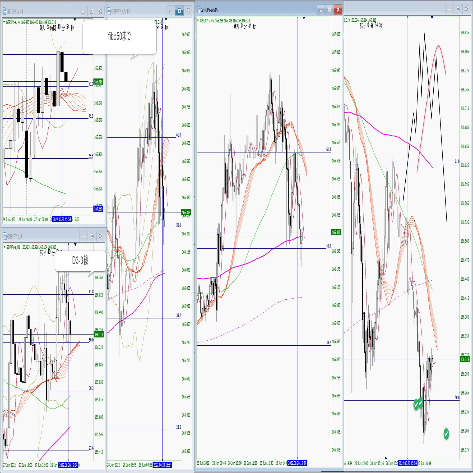 今週の振り返り「6/27～7/1」と半年の振り返り｜TATSUYA＠FX｜note