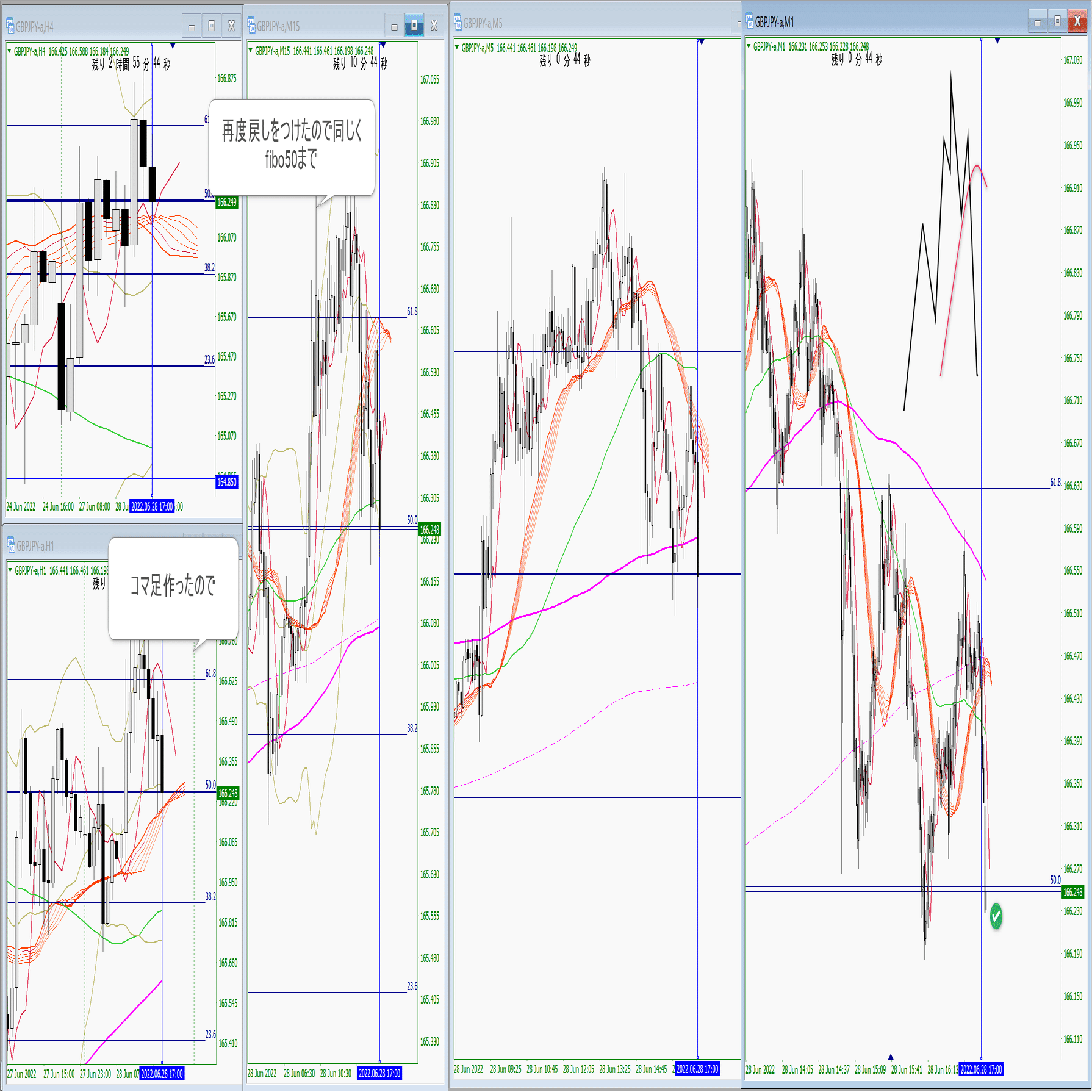 今週の振り返り「6/27～7/1」と半年の振り返り｜TATSUYA＠FX｜note