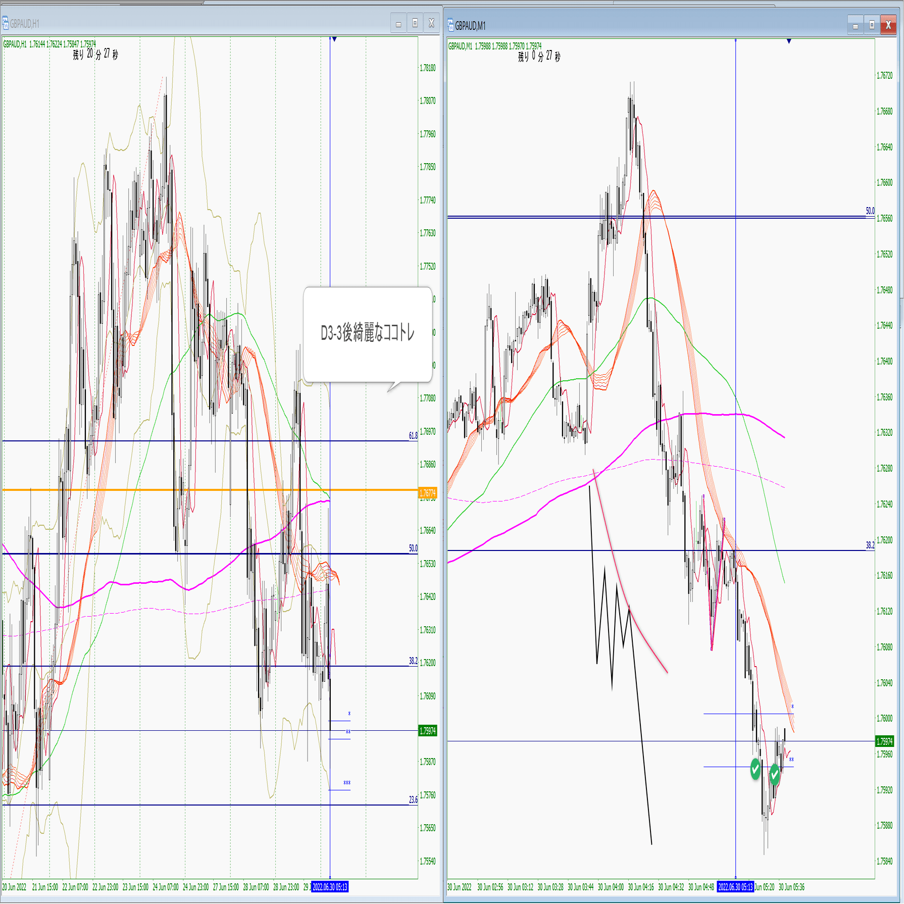 今週の振り返り「6/27～7/1」と半年の振り返り｜TATSUYA＠FX｜note