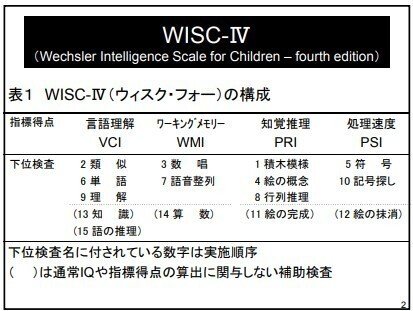 wisc-iv（3）長男の凸凹｜凸凹