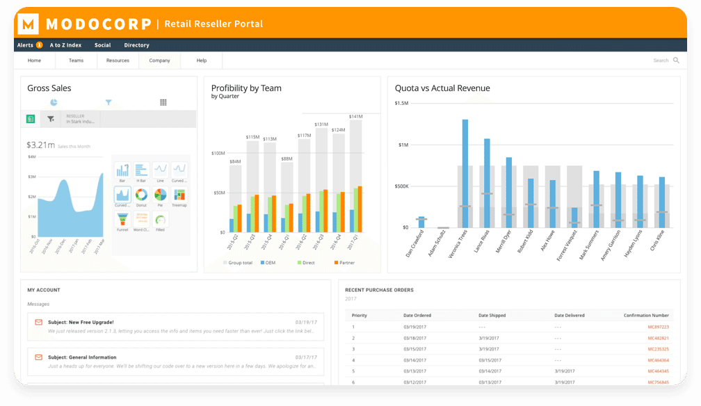 【Tableau】TableauとDOMOの比較｜ホッパー