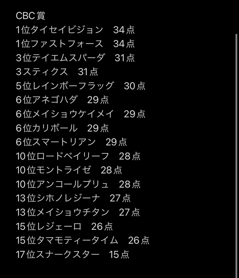 7月3日 CBC賞 ラジオNIKKEI賞｜PURAPURA