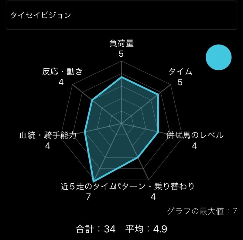 7月3日 CBC賞 ラジオNIKKEI賞｜PURAPURA