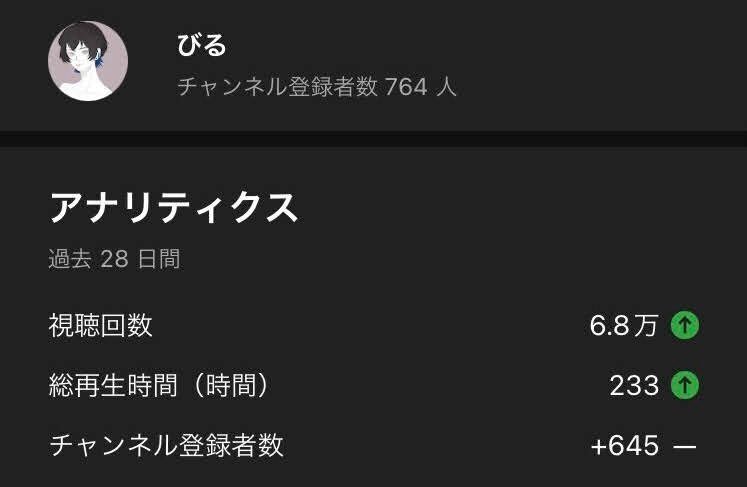 たった1ヶ月で登録者1000人達成できる！ショート動画完全攻略ガイド｜key_otokonoko