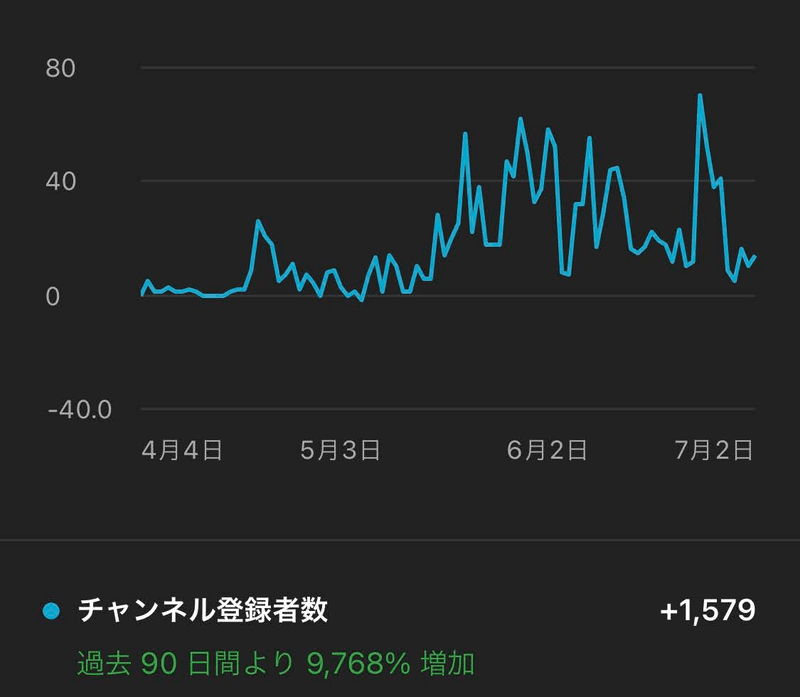 たった1ヶ月で登録者1000人達成できる！ショート動画完全攻略ガイド『超豪華な限定特典あり』｜key_otokonoko