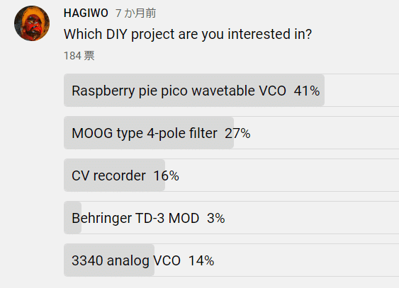 $9 Rasberry pi VCO with Seeed XIAO RP2040 Eurorack Modular Synthesizer ...