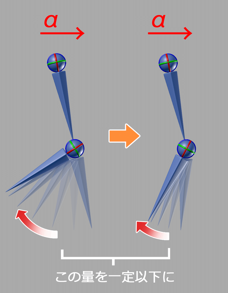 SpringBone第1回 物理シミュレーションに付きまとう「暴れ現象」を抑制する方法｜COLOPL Creators