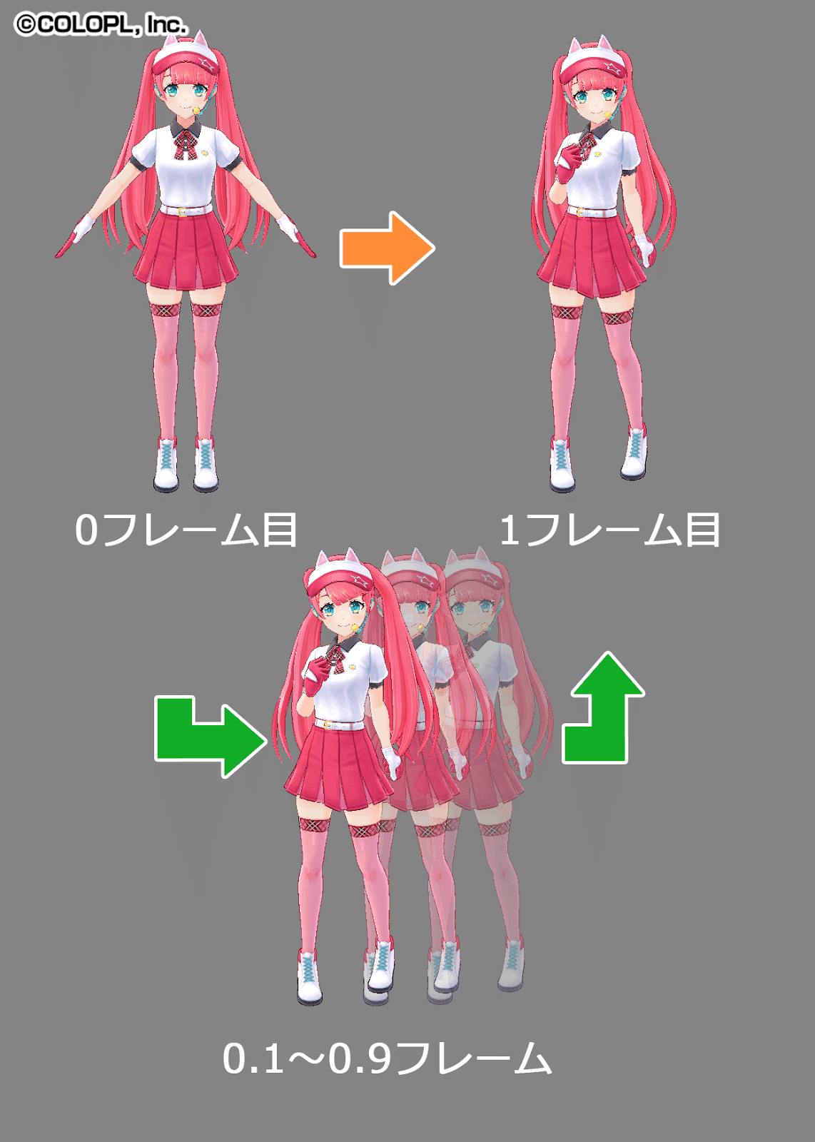 SpringBone第1回 物理シミュレーションに付きまとう「暴れ現象」を抑制する方法｜COLOPL Creators