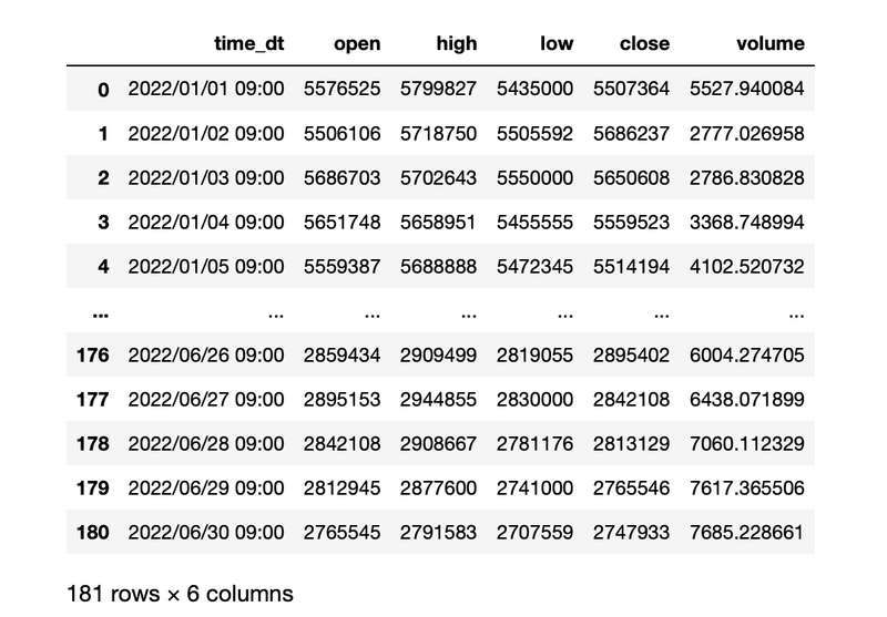 TA-Lib辞典｜minaul