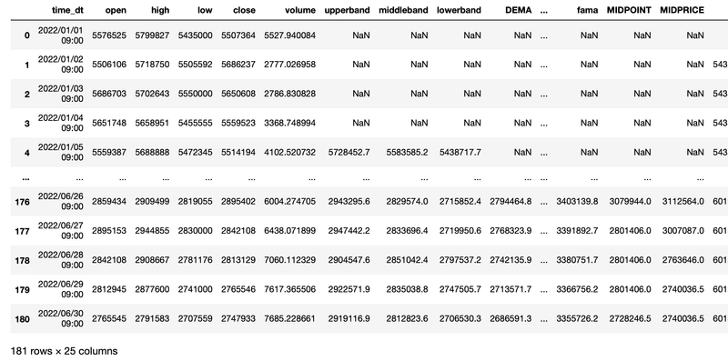 TA-Lib辞典｜minaul