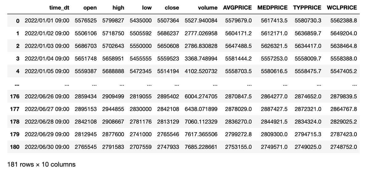 TA-Lib辞典｜minaul