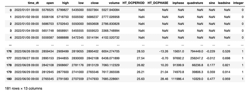 TA-Lib辞典｜minaul