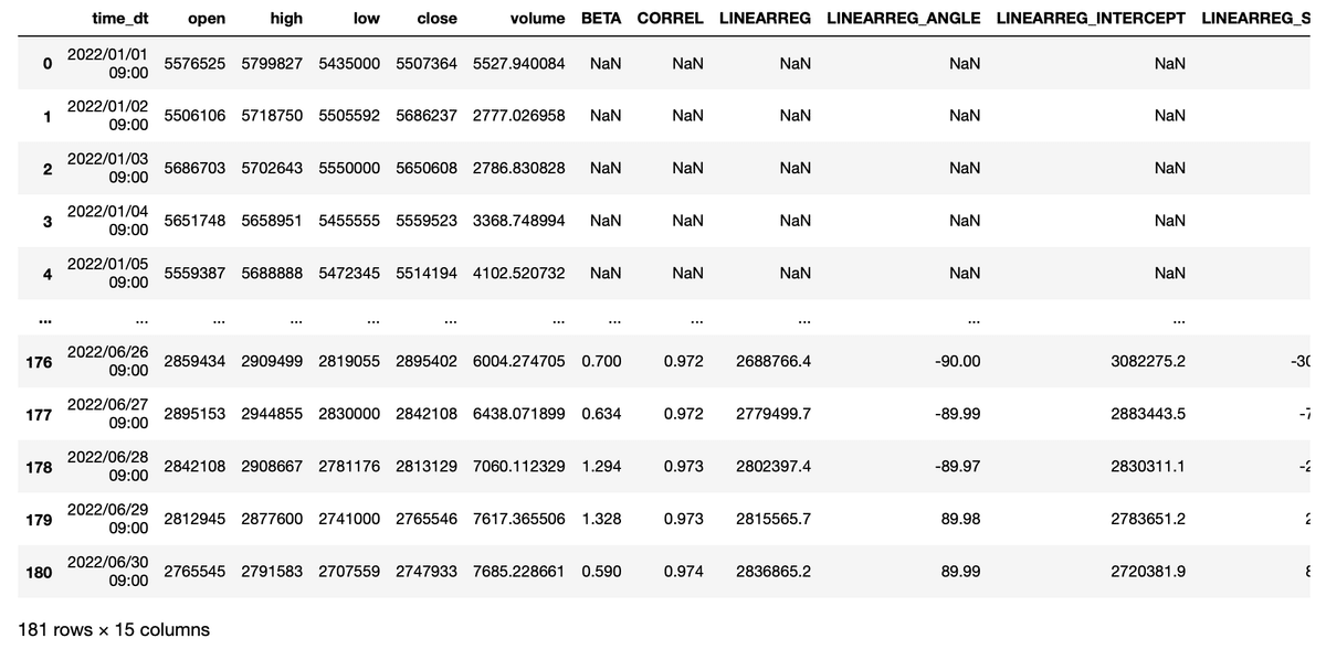 TA-Lib辞典｜minaul