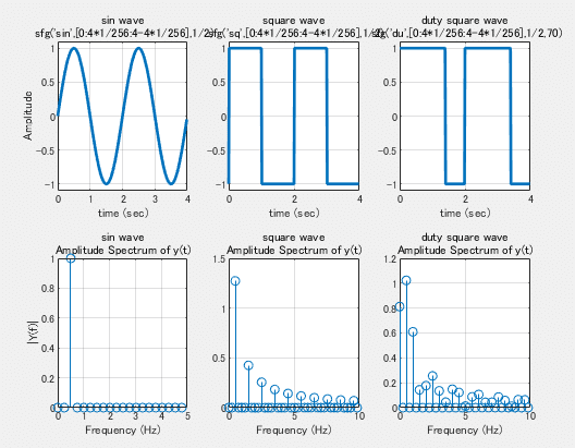 Matlab:Simple Function Generator｜tasty_orchid611