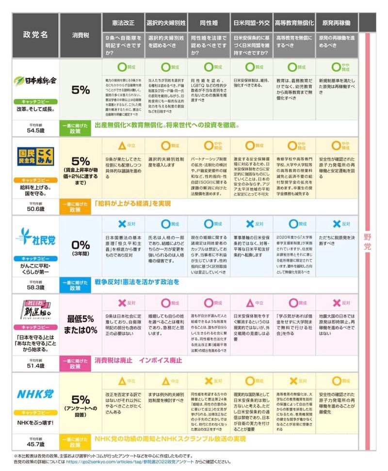 「選挙に行くぜ！」2022年参議院選｜Jun Amanto 公式NOTE｜note
