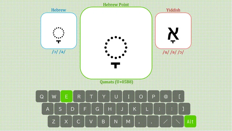 #ヘブライ文字学習記 Qamats "ָ " (U+05B8)｜tog@main