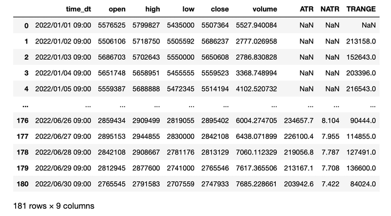 TA-Lib辞典｜minaul