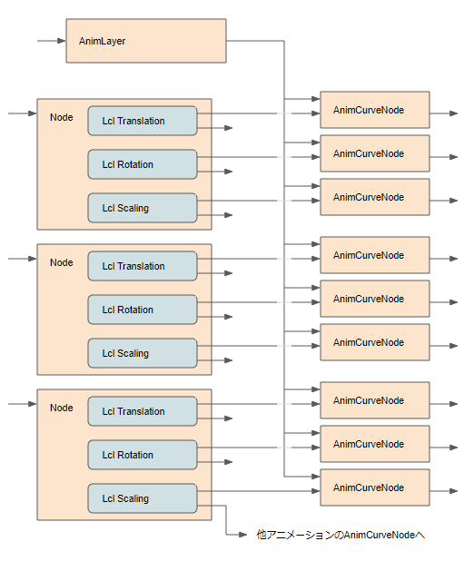 FBX SDKメモ｜NwSnKn