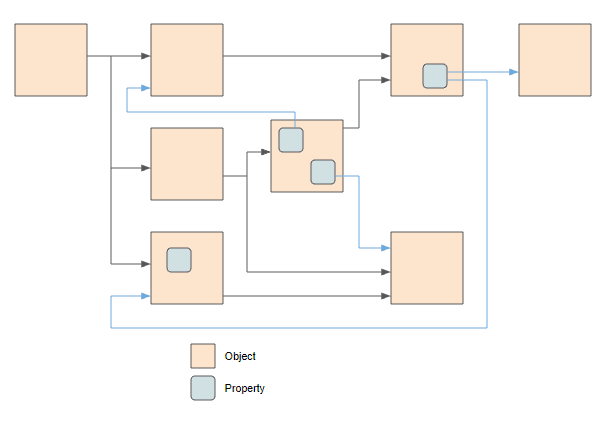 FBX SDKメモ｜NwSnKn