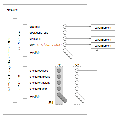 FBX SDKメモ｜NwSnKn