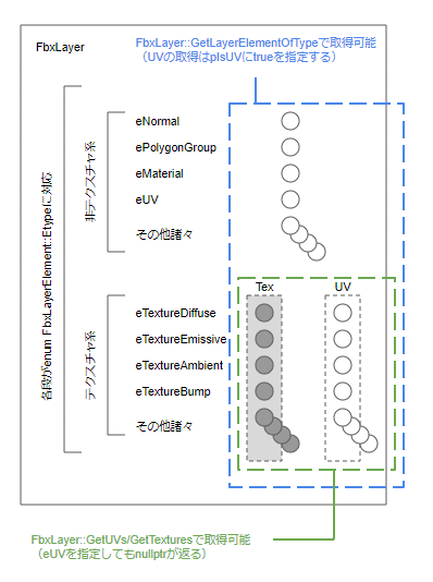 FBX SDKメモ｜NwSnKn