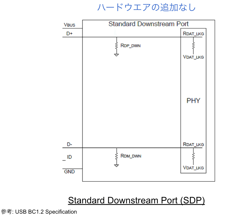 【番外編】USB充電規格をできるだけ簡単にまとめてみる(前編: 野良チャージャーからQC3.0まで)｜tomorrow56 (ThousanDIY)