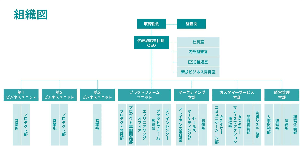 Safie Engineer Entrance book｜セーフィー 採用アカウント