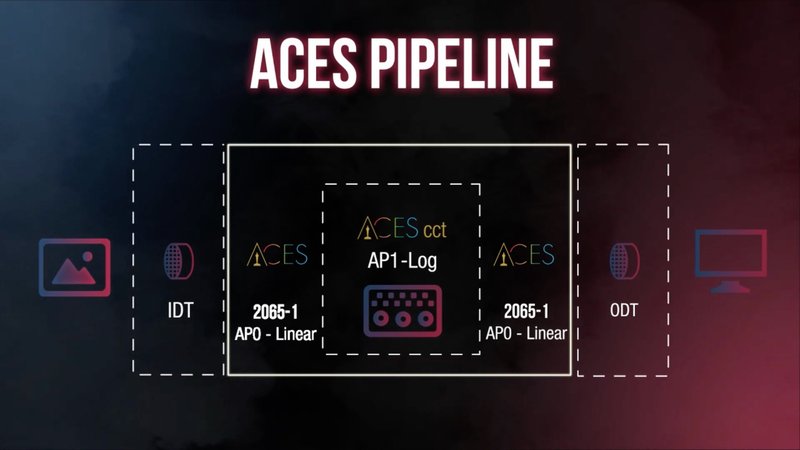 HDR 色管理システムの設定まとめ＜第2刷＞｜UMU TOKYO