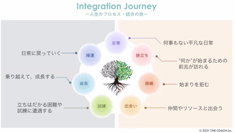 「20代でやり残したことはある？」から始まったジャーニー｜Manami Wada | 教育大学院＆コーチング｜note