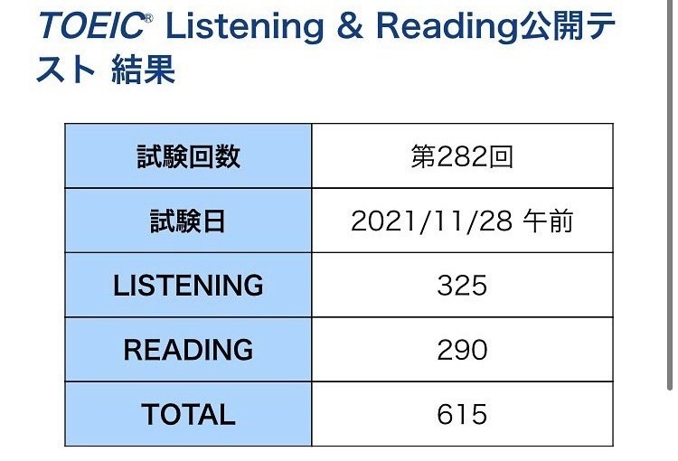 約半年で【TOEIC】350→755まで上げた話※証明画像あり｜タランチュラ@地方国立大学生