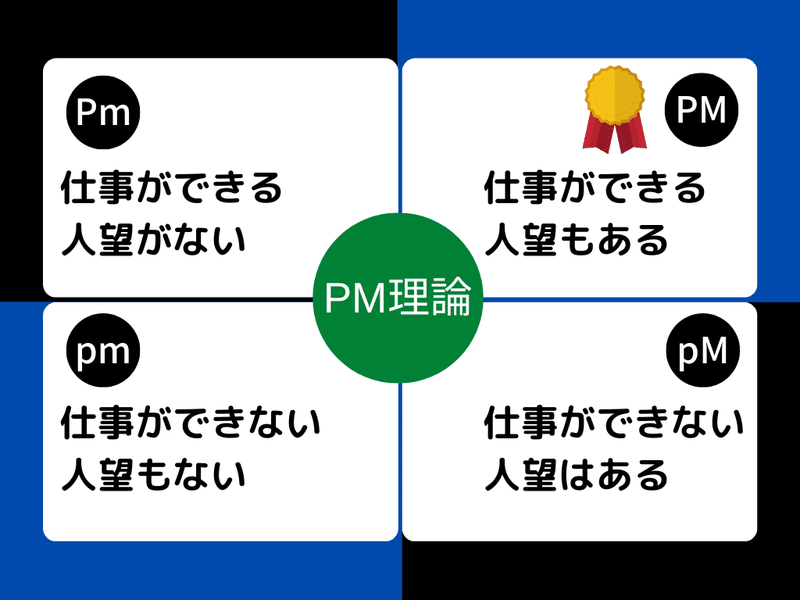 【心理学32】PM理論とは（組織心理学、組織行動論分野、リーダーシップ論）｜株式会社WARC（瀧田桜司）