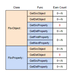 FBX SDKメモ｜NwSnKn