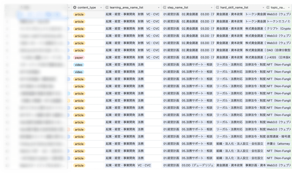 【初心者向け】Web3×起業を体系的に学ぶための独学おすすめコンテンツ43選｜Itaru Tomita