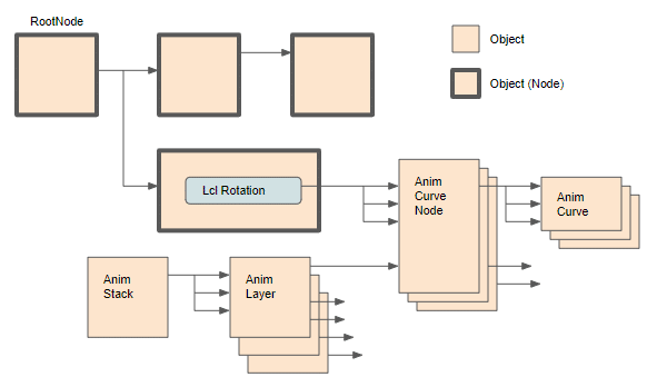 FBX SDKメモ｜NwSnKn