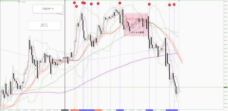 今週の振り返り「7/18～22」｜TATSUYA＠FX