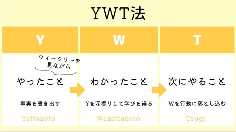 イベントレポート│ 毎月の目標設定と振り返り｜自分軸手帳公式