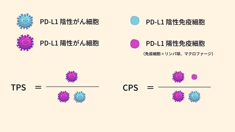 CPSとTPS｜がん勉強中の独り言