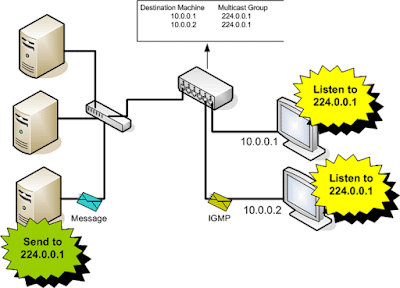 What is Difference between TCP and UDP Protocol in Java? ｜Yuta's IT ...